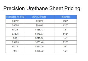 Precision Urethane Sheets - Precision Polyurethane Sheets - Plan Tech