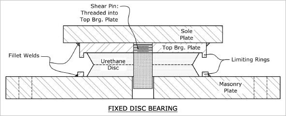 Urethane Bridge Bearings - Polyurethane Bridge Bearings - Plan Tech